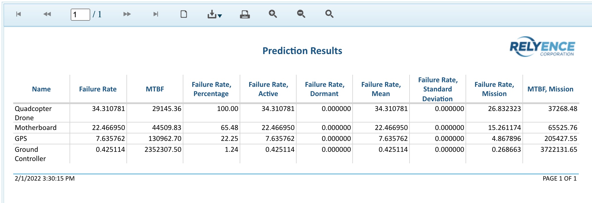 Getting Started with Relyence Reliability Prediction